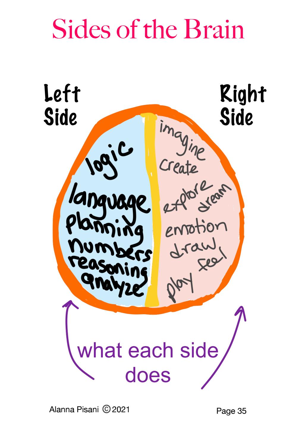 How to Fix Your Brain by FuntasticBox.me - Issuu