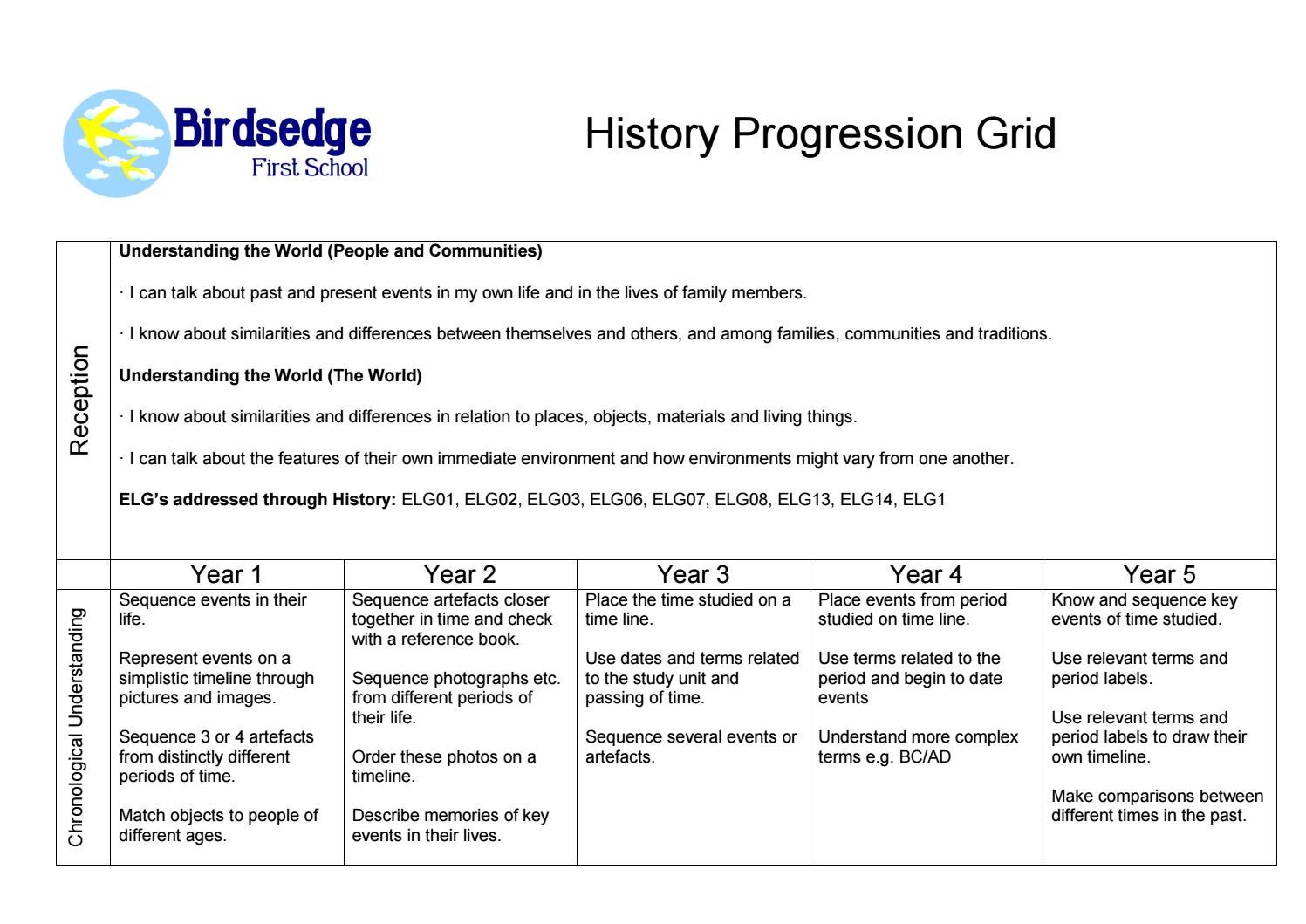 History Progression Document by Schudio - Issuu