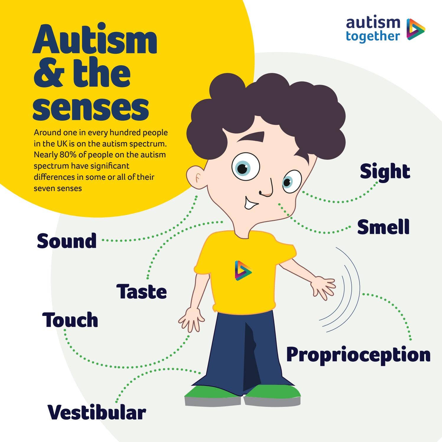 Autism and the senses by Autism Together by Autism Together - Issuu