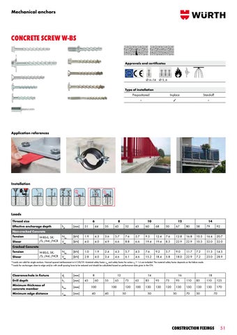 Anchors - Construction Fittings by Wurth-MT - Issuu
