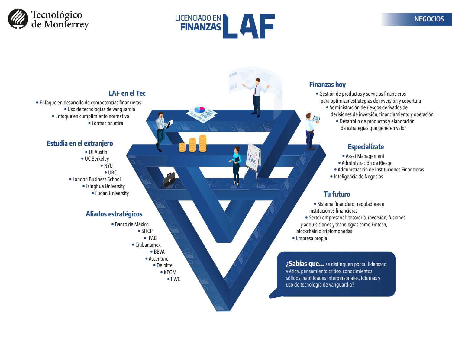 Tec21 LAF by Tecnológico de Monterrey - Issuu