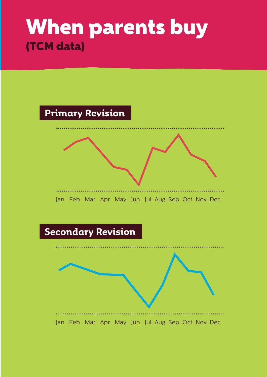 2021 Collins Revision & Practice Trade Catalogue by Collins - Issuu