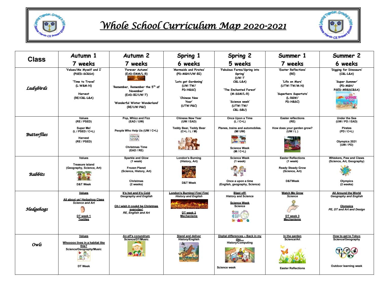 Whole School Curriculum Map by Schudio - Issuu