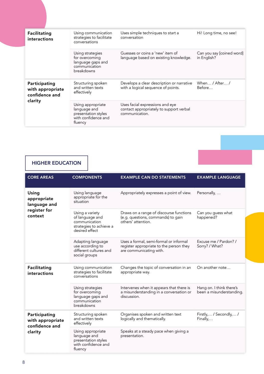 Cambridge Life Competencies Framework: Communication by Cambridge ...