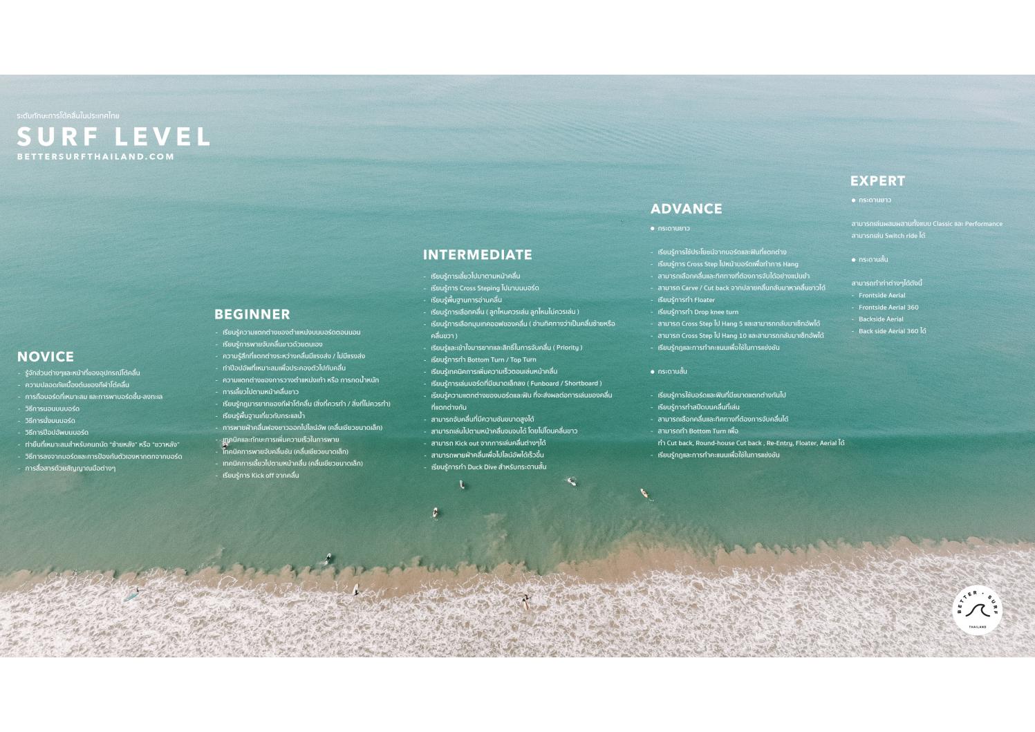 Thailand Surf Level 2021 by Bettersurf Thailand - Issuu