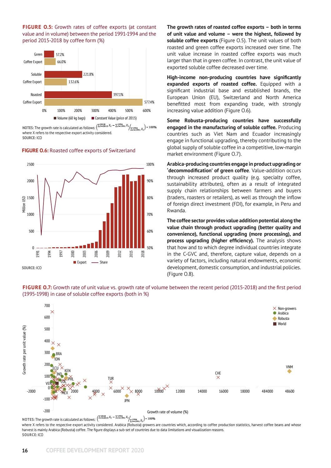 Coffee Development Report 2020: The Value of Coffee: Sustainability ...