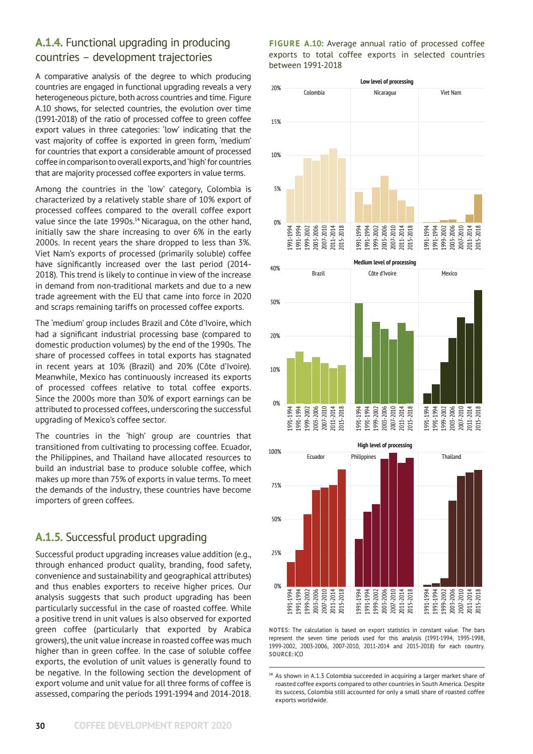 Coffee Development Report 2020: The Value of Coffee: Sustainability ...