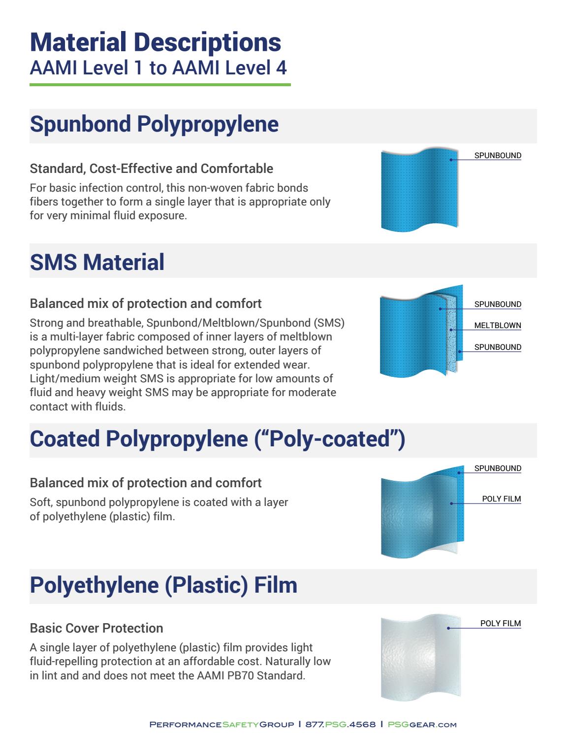 ISOLATION GOWNS • ANSI/AAMI PB70 FDA CERTIFIED • LEVEL 1-4 • SINGLE-USE & REUSABLE OPTIONS by ...