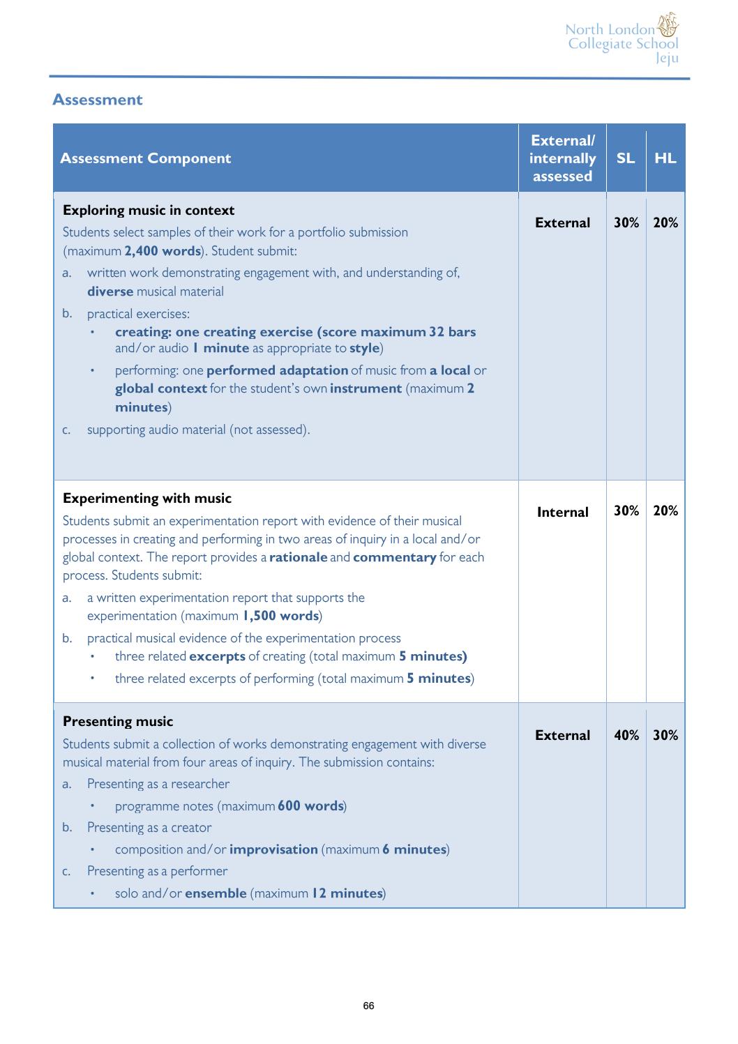 IBDP Options Information 2020-21 English/Chinese by North London ...