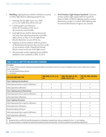 Title 16: Zoning Code - Vallejo, CA - DRAFT 1/06/2021 by cityofvallejo ...