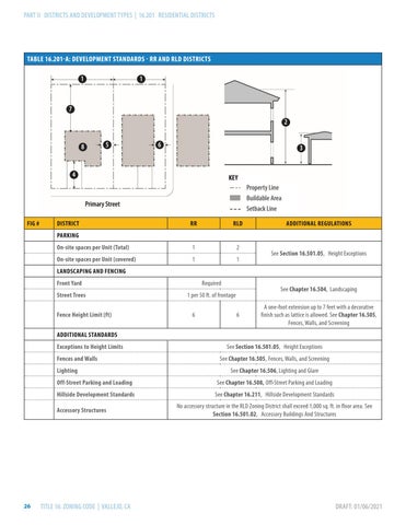 Title 16: Zoning Code - Vallejo, CA - DRAFT 1/06/2021 by cityofvallejo ...