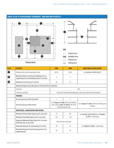 Title 16: Zoning Code - Vallejo, CA - DRAFT 1/06/2021 by cityofvallejo ...