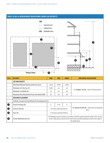 Title 16: Zoning Code - Vallejo, CA - DRAFT 1/06/2021 by cityofvallejo ...