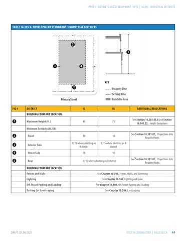 Title 16: Zoning Code - Vallejo, CA - DRAFT 1/06/2021 by cityofvallejo ...