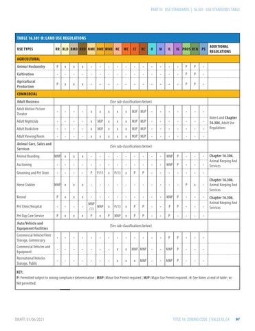 Title 16: Zoning Code - Vallejo, CA - DRAFT 1/06/2021 by cityofvallejo ...