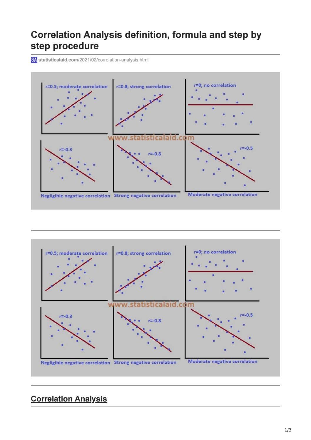 Correlation Analysis definition, formula and step by step procedure by statisticalaid - Issuu