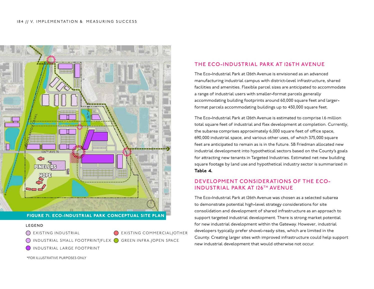 Pinellas Gateway / Mid-county Area Master Plan by wrtdesign - Issuu