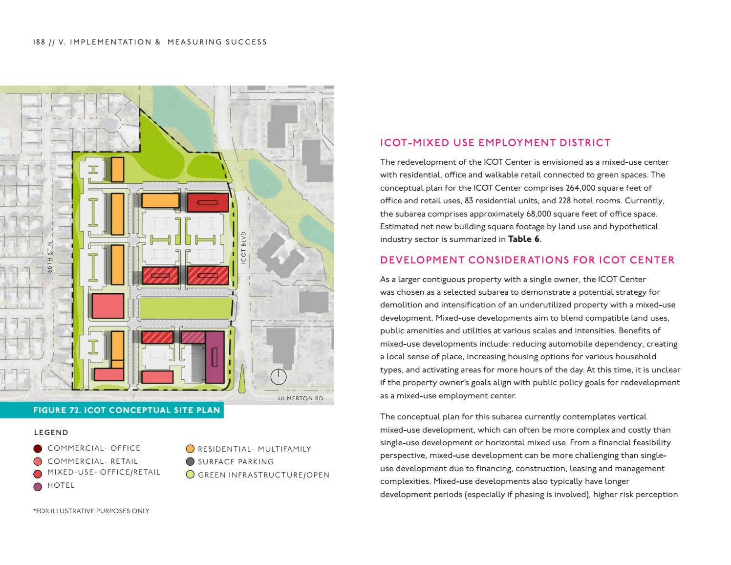 Pinellas Gateway / Mid-county Area Master Plan by wrtdesign - Issuu