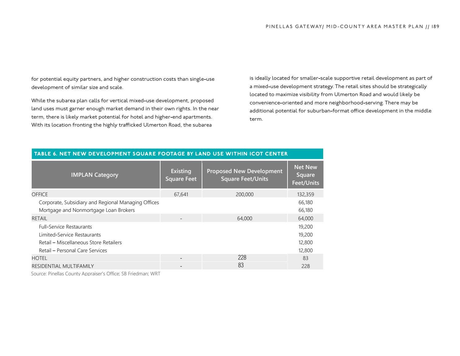 Pinellas Gateway / Mid-county Area Master Plan by wrtdesign - Issuu