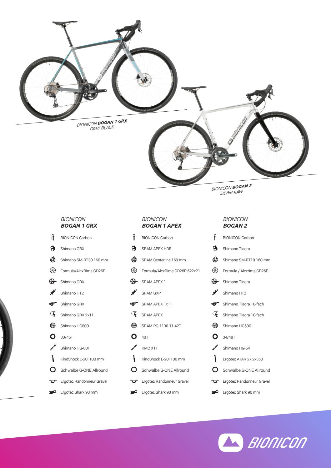 Bionicon 2021 by 1000PS Internet GmbH - Issuu