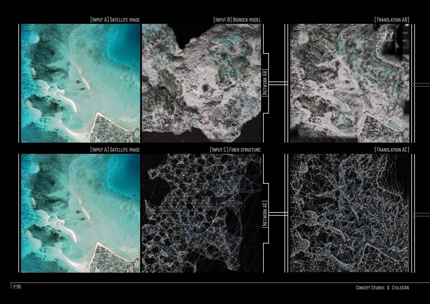 unDesired Adaptation - Synthetic Landscape by syntheticlandscapelab - Issuu