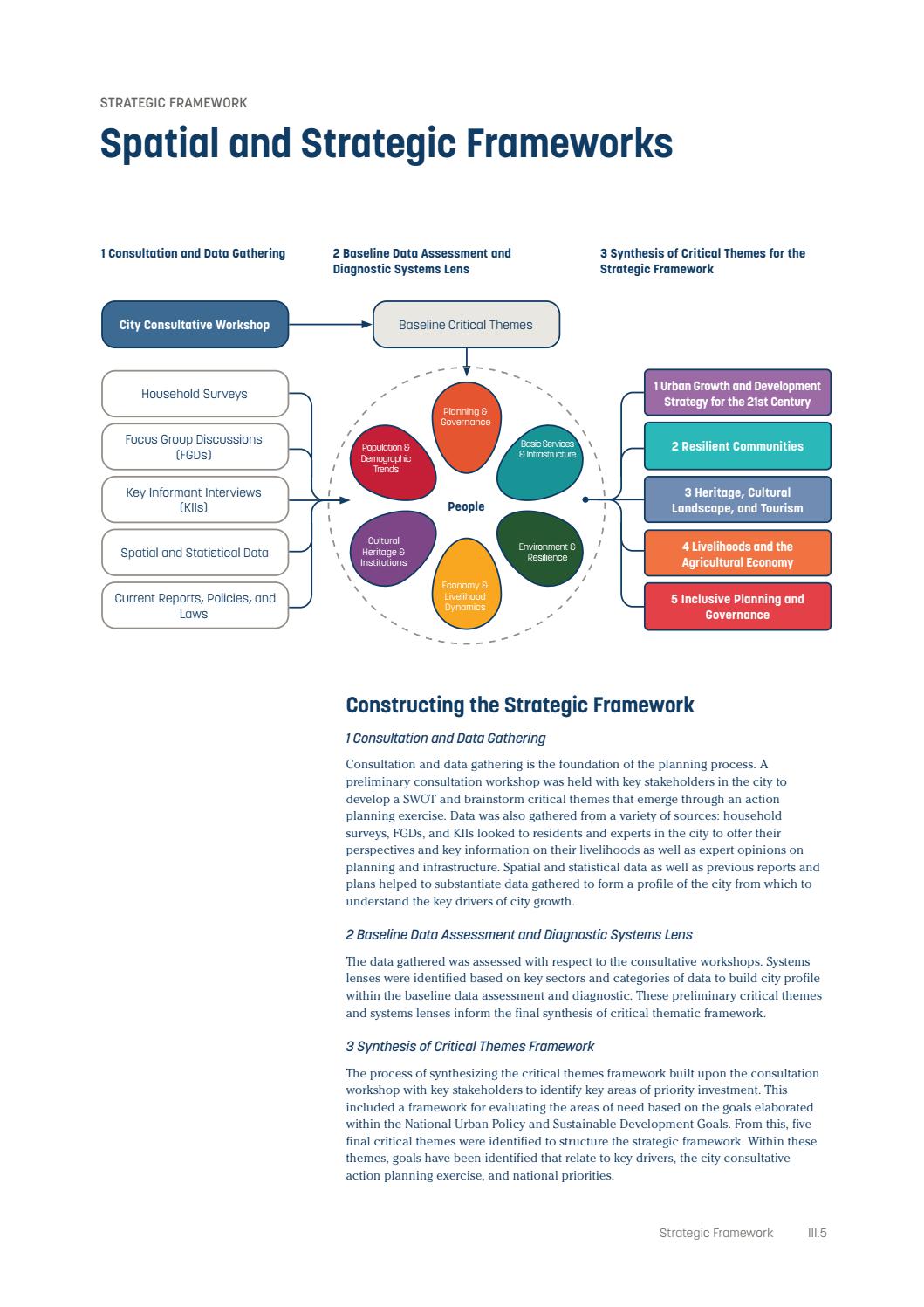 Kandahar Strategic Development Framework by Sasaki - Issuu