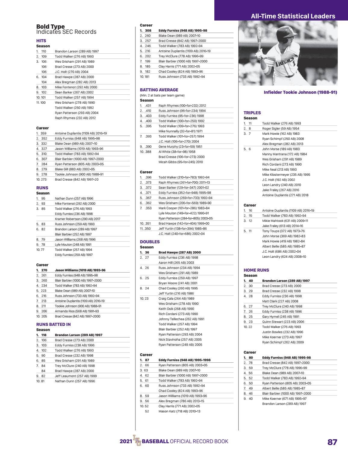 2021 LSU Baseball Record Book by LSU Athletics - Issuu