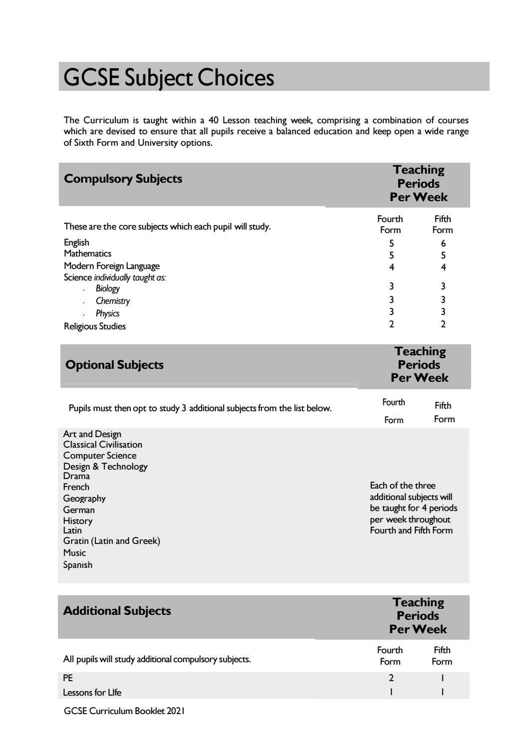 GCSE Subject Choices by StPetersYork - Issuu