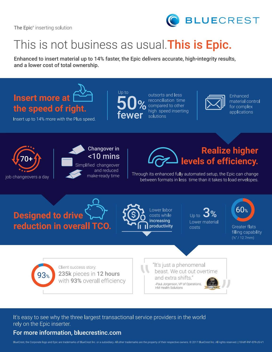 Epic Infographic by BlueCrest - Issuu