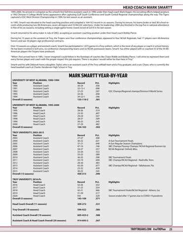 2021 Troy Baseball Media Guide by Troy University Athletics - Issuu