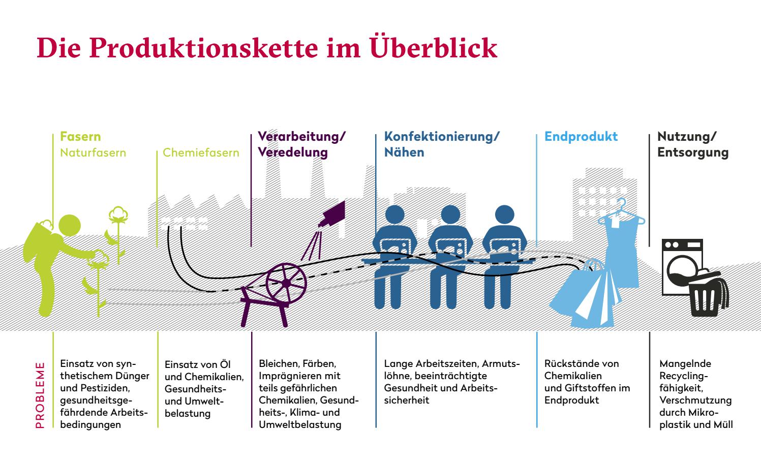CCC-Flyer "Orientierung im Label-Dschungel" by Public Eye - Issuu