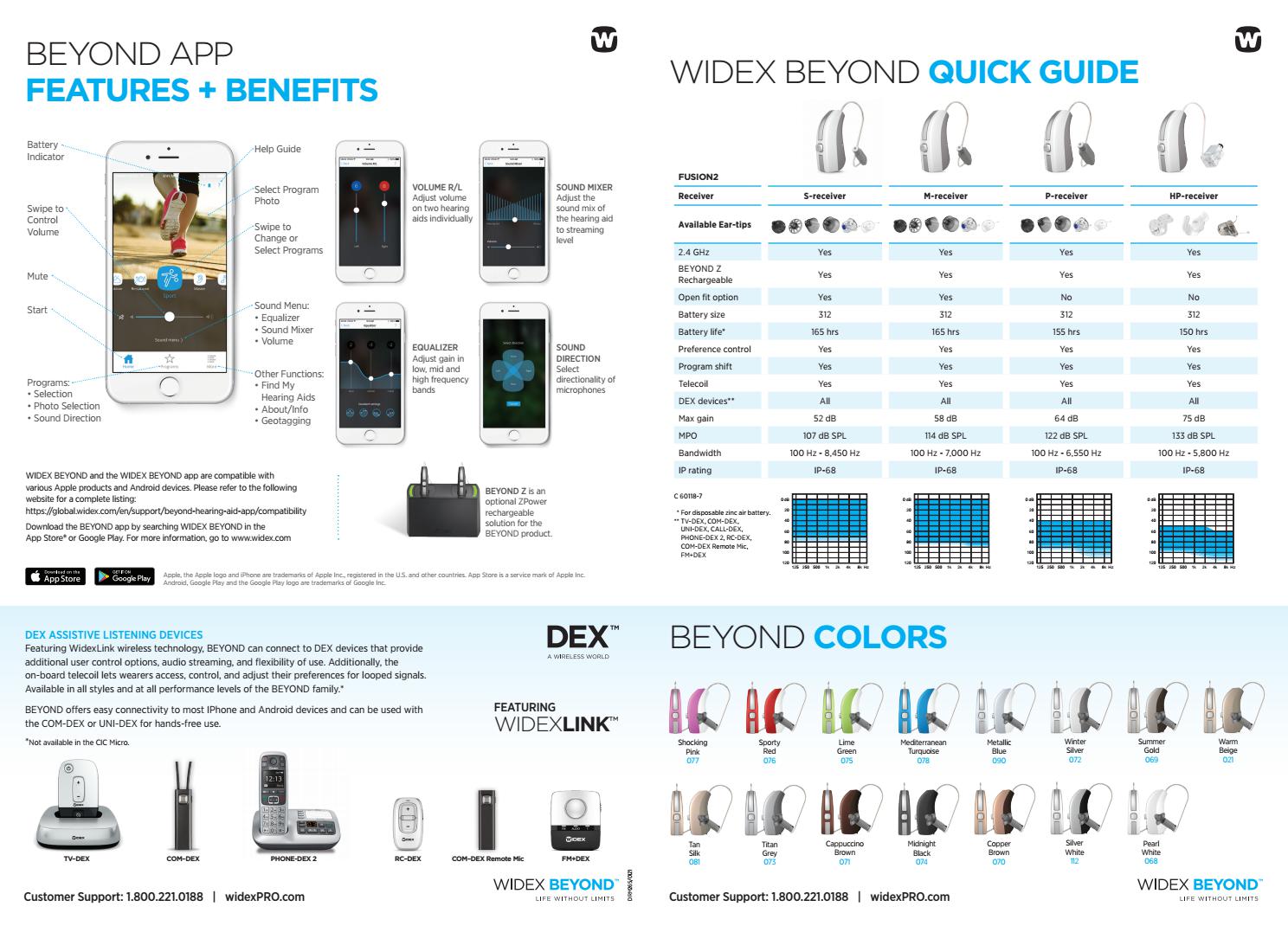 DRM265 BEYOND Quick Guide_0121 by Widex USA - Issuu