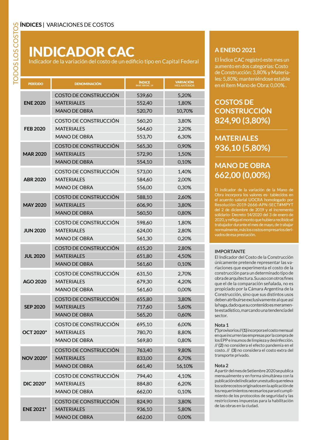 CIFRAS N° 300 - Índice CAC by Cifras - Issuu