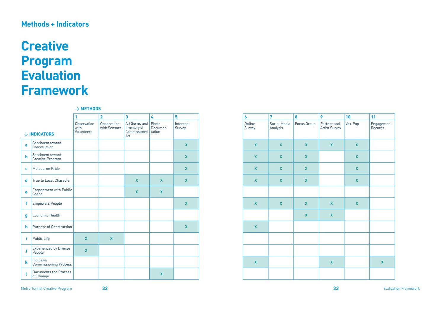 Metro Tunnel Creative Program Evaluation Framework by Gehl - Making ...