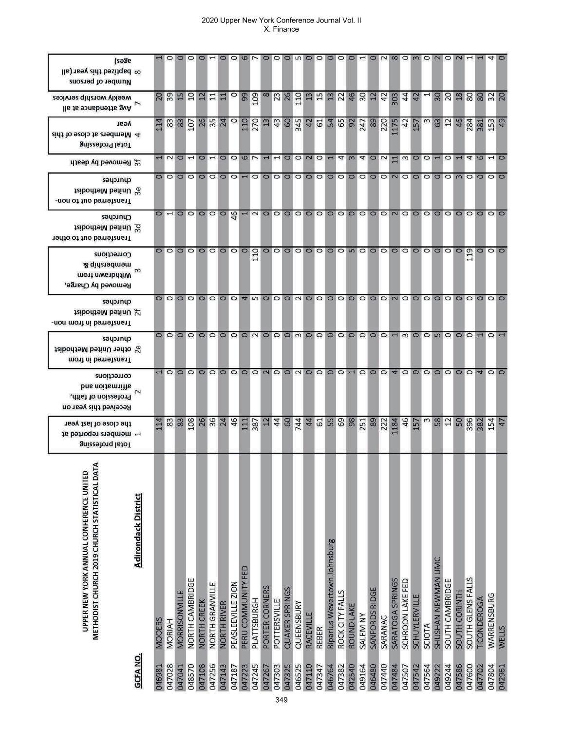 2020 Upper New York Journal Volume II by Upper New York Conference - Issuu