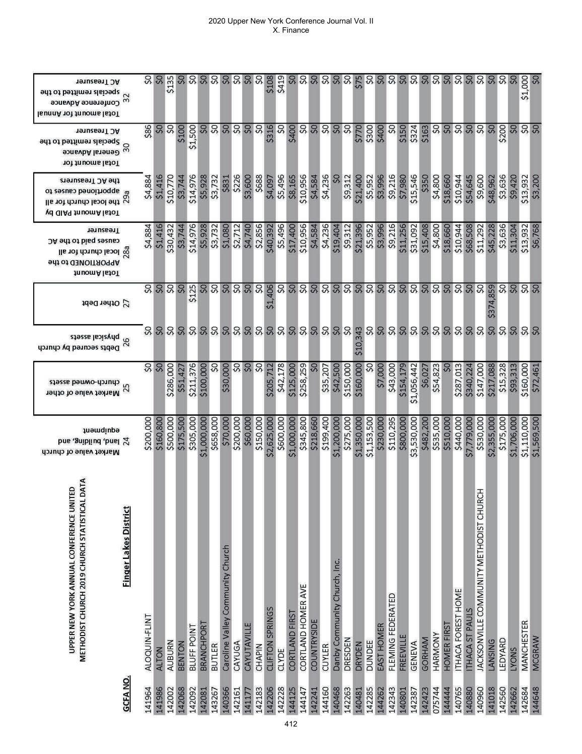 2020 Upper New York Journal Volume II by Upper New York Conference - Issuu