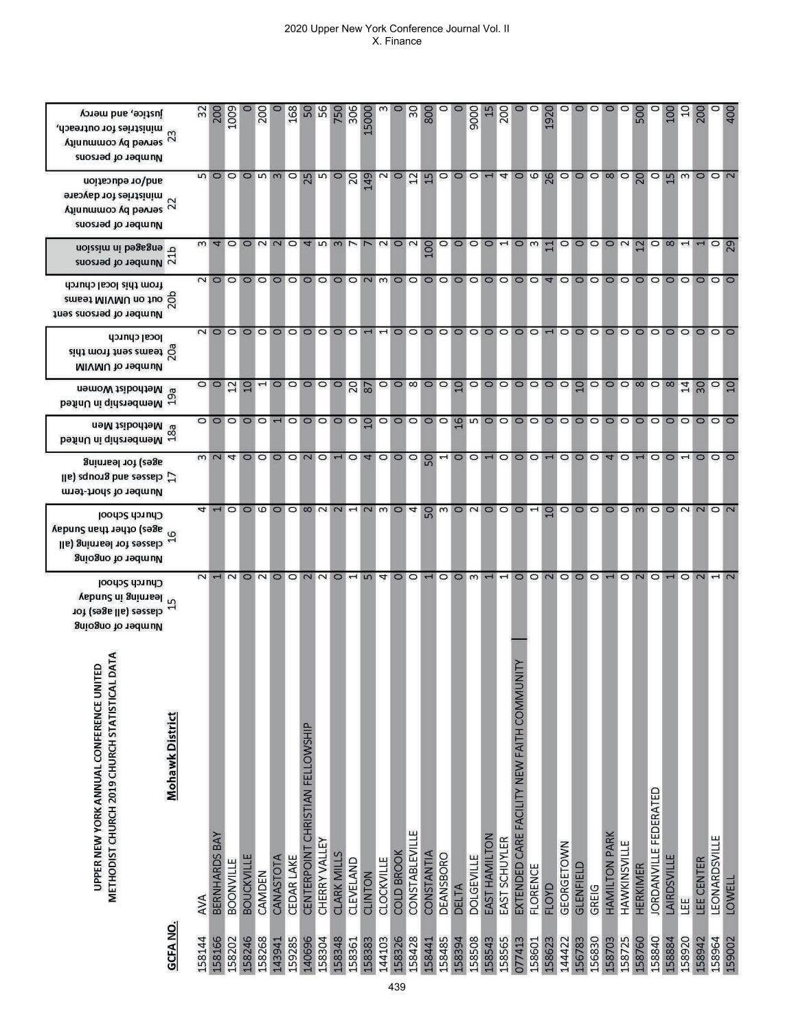 2020 Upper New York Journal Volume II by Upper New York Conference - Issuu