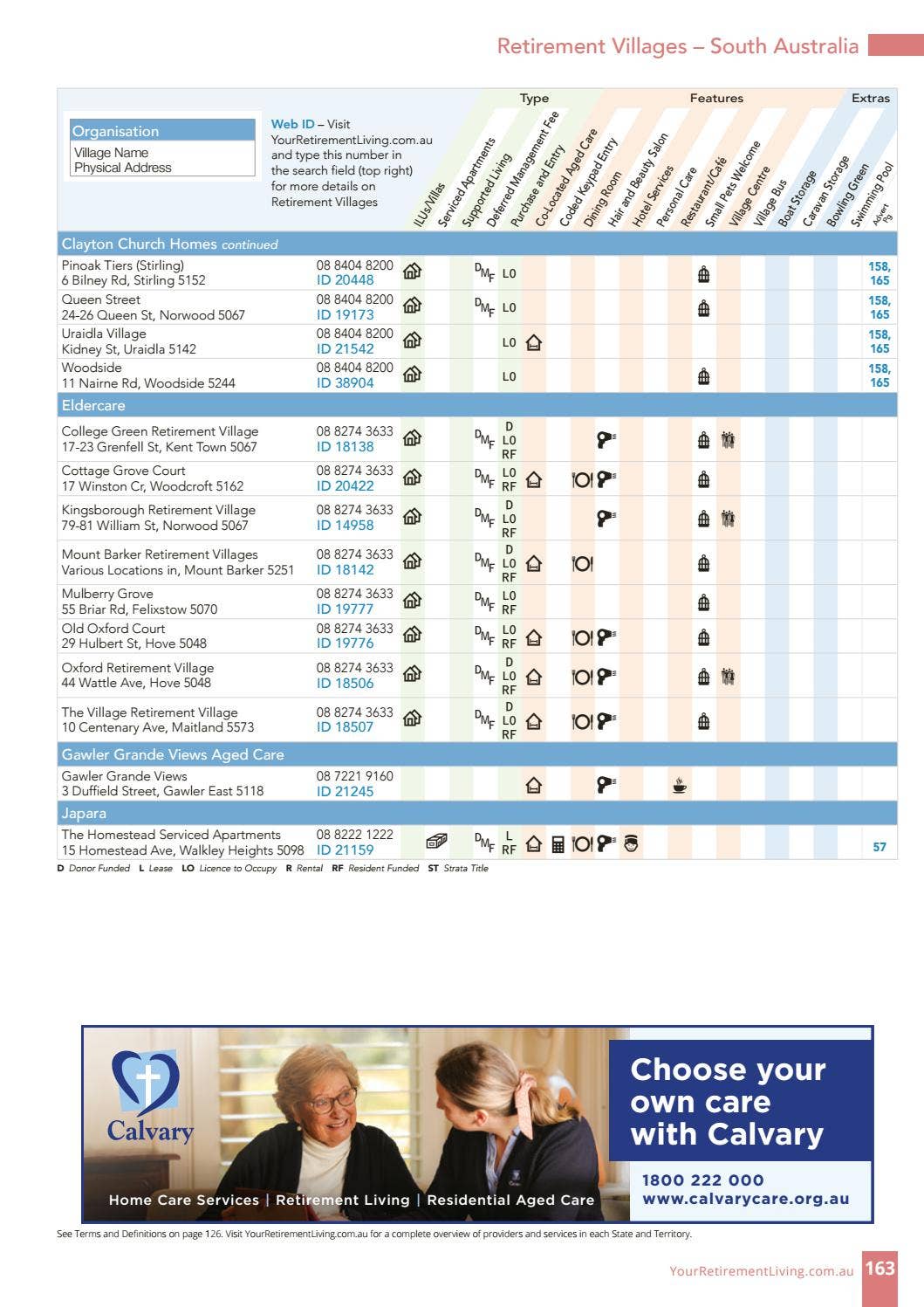 Your Retirement Living incorporating Home Care Guide - 2021 edition by ...