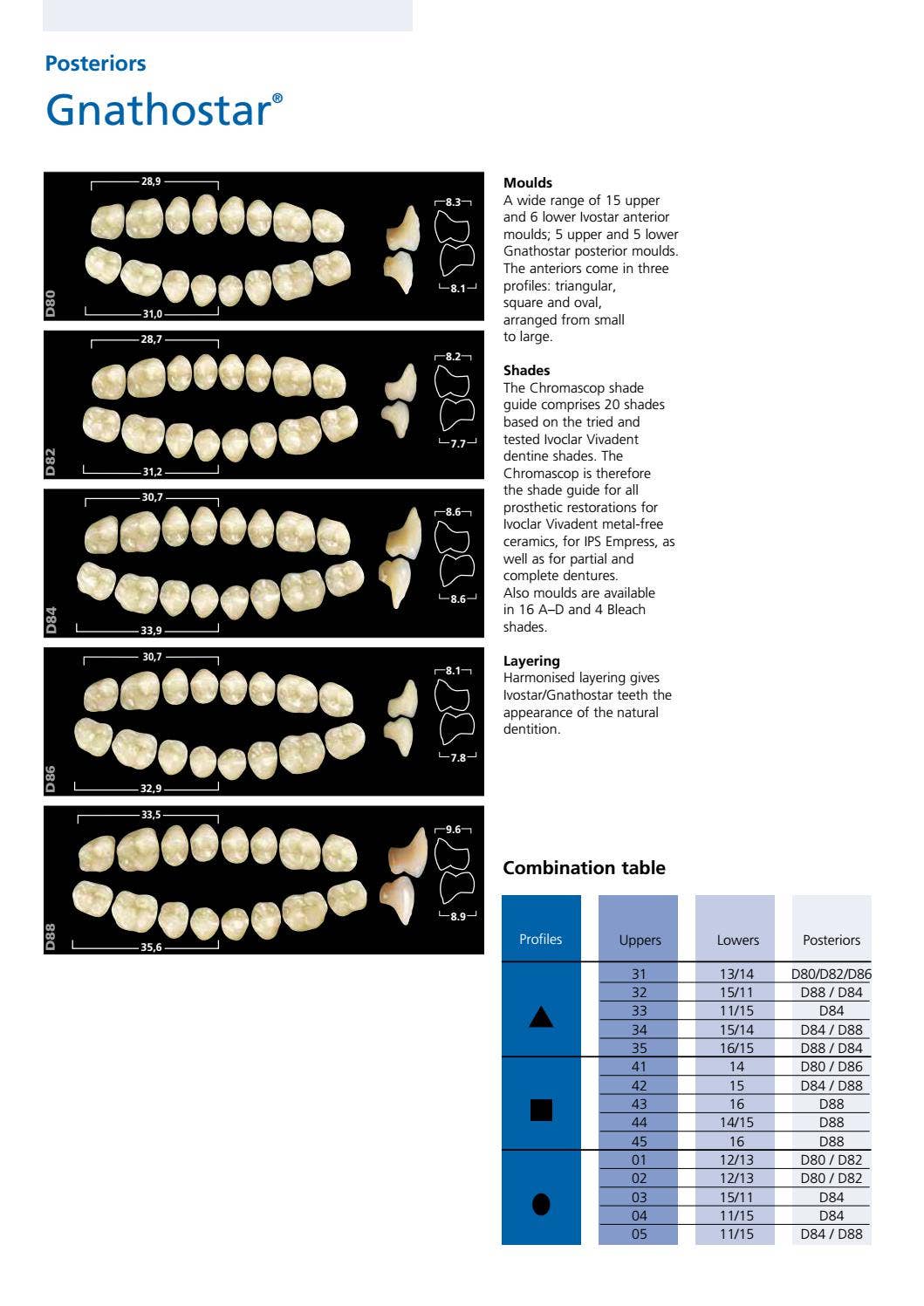 Bracon Ivostar Mould Chart by Bracon - Issuu