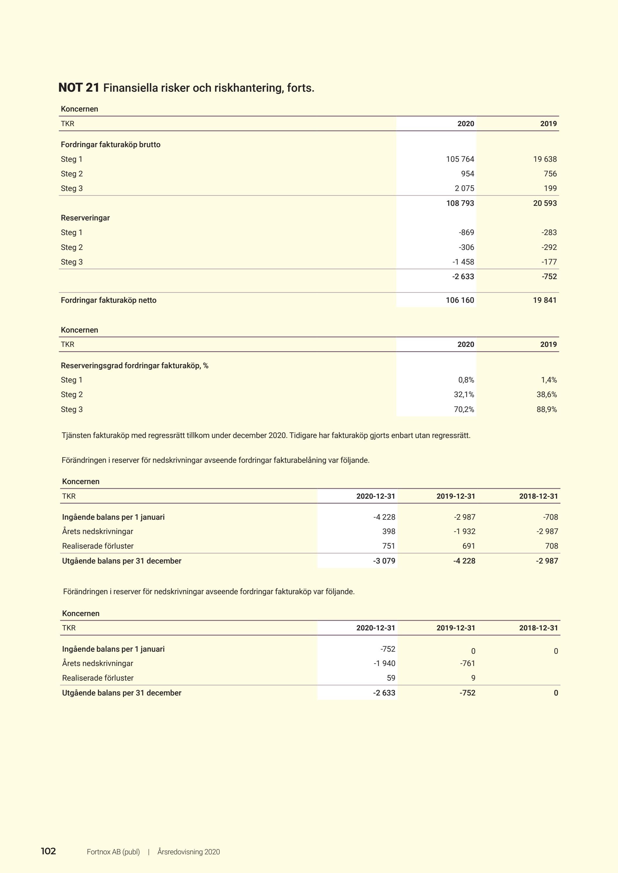 Fortnox årsredovisning 2020 by Fortnox AB - Issuu