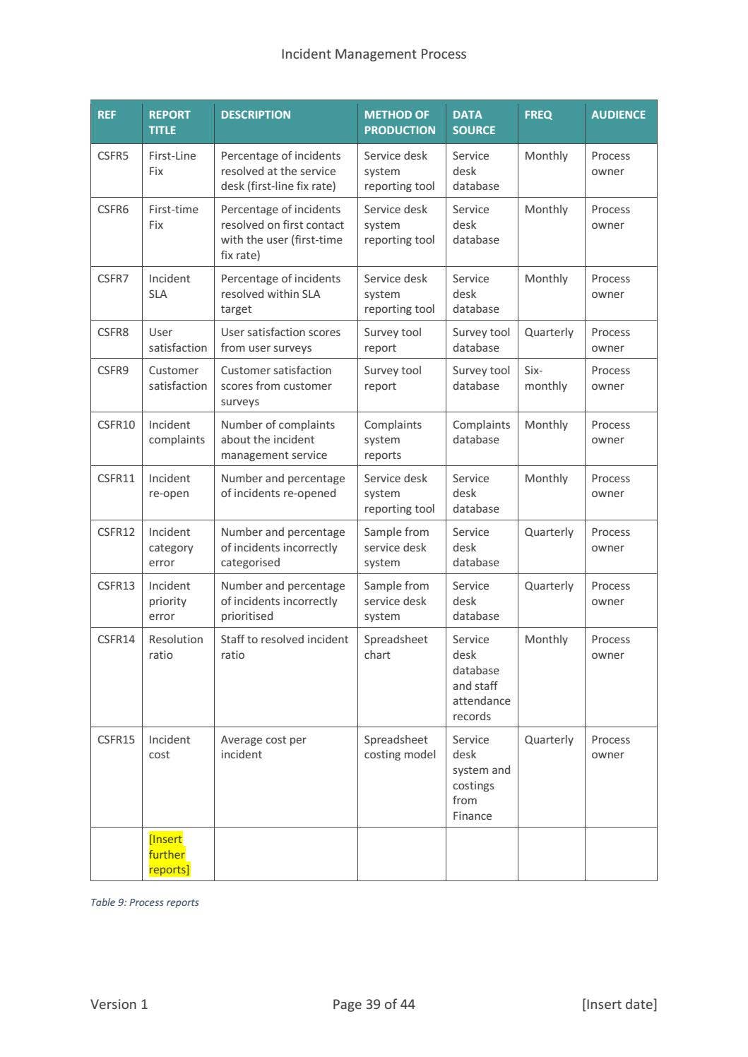 ITILSO0302 Incident Management Process by CertiKit Limited - Issuu