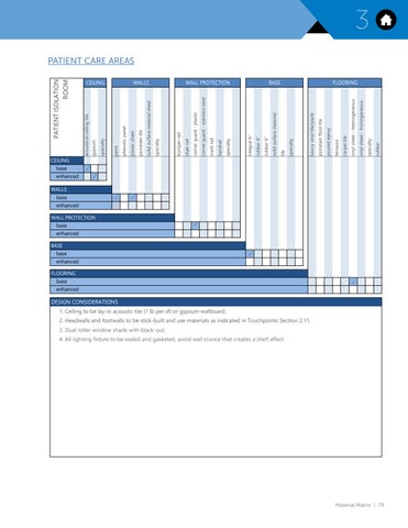 St. Elizabeth Healthcare Interior Guidelines by Array Architects - Issuu
