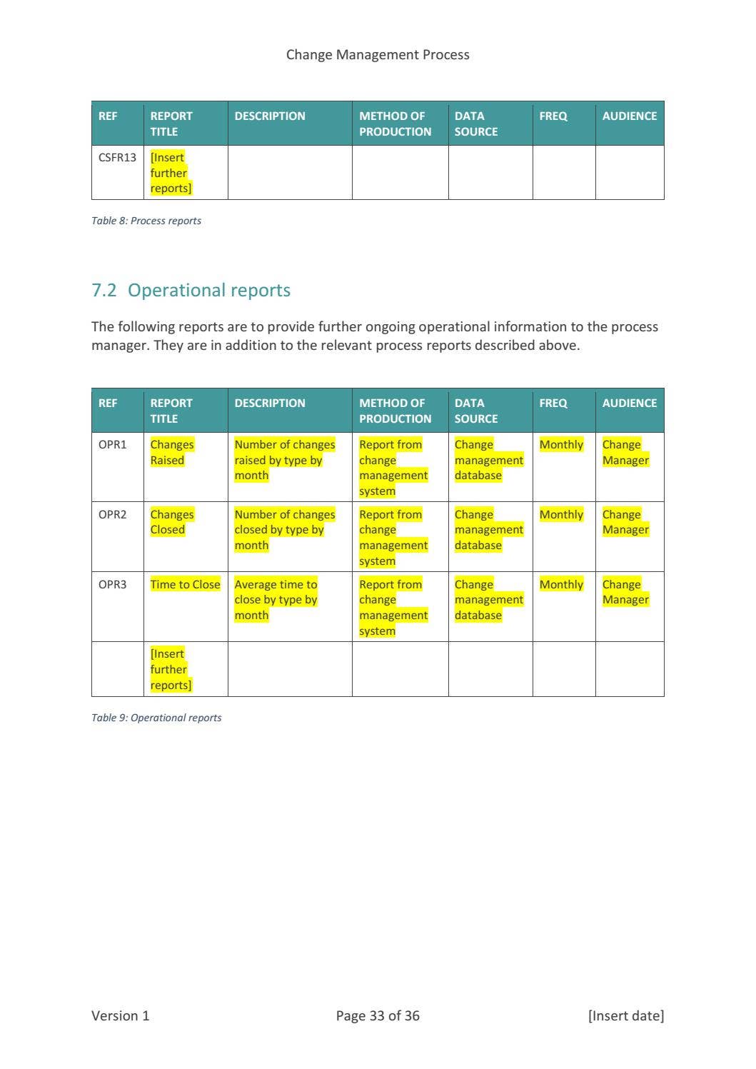 ITILST0202 Change Management Process by CertiKit Limited - Issuu