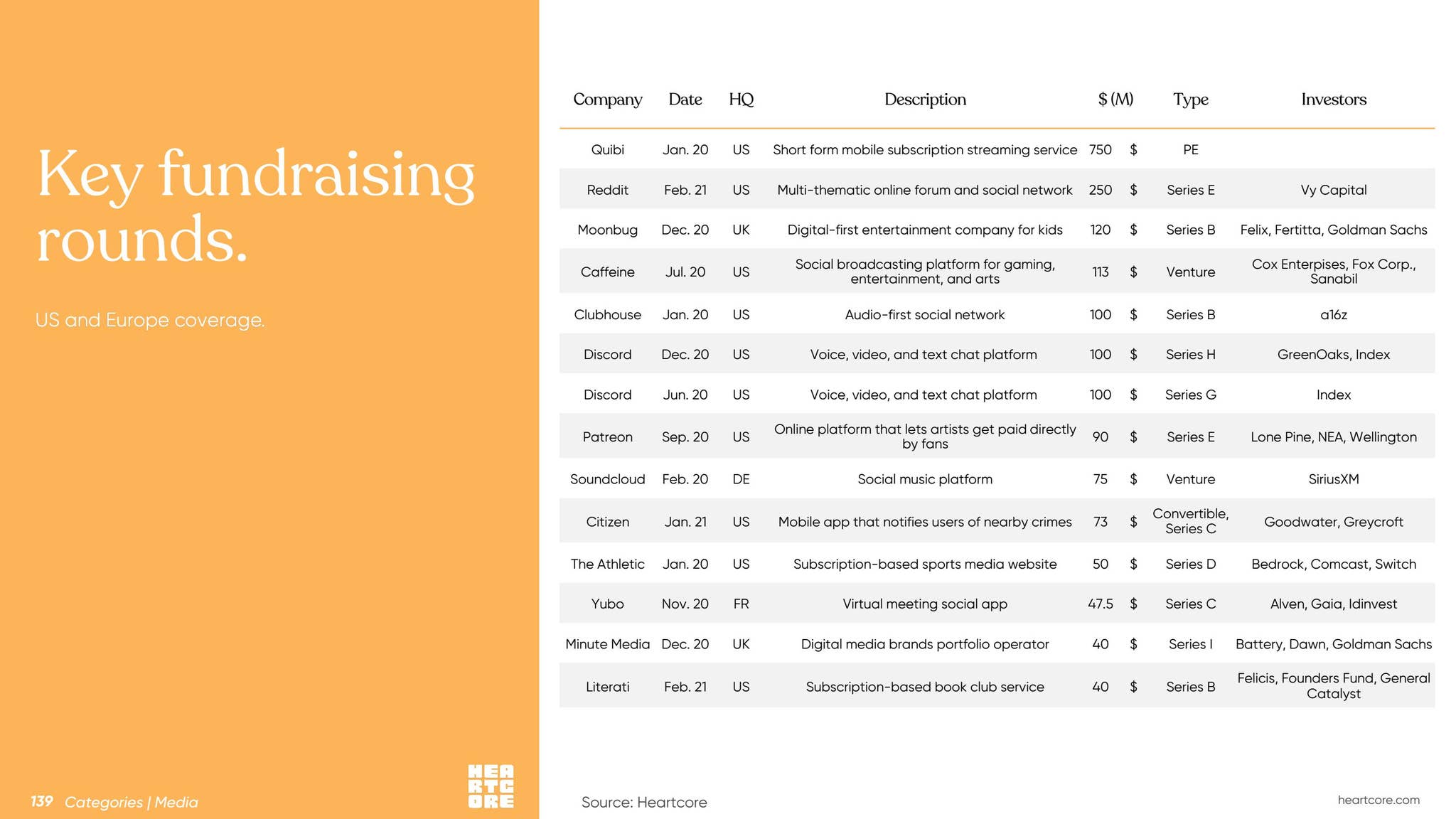 Heartcore Consumer Technology Trends 2021 by heartcore - Issuu