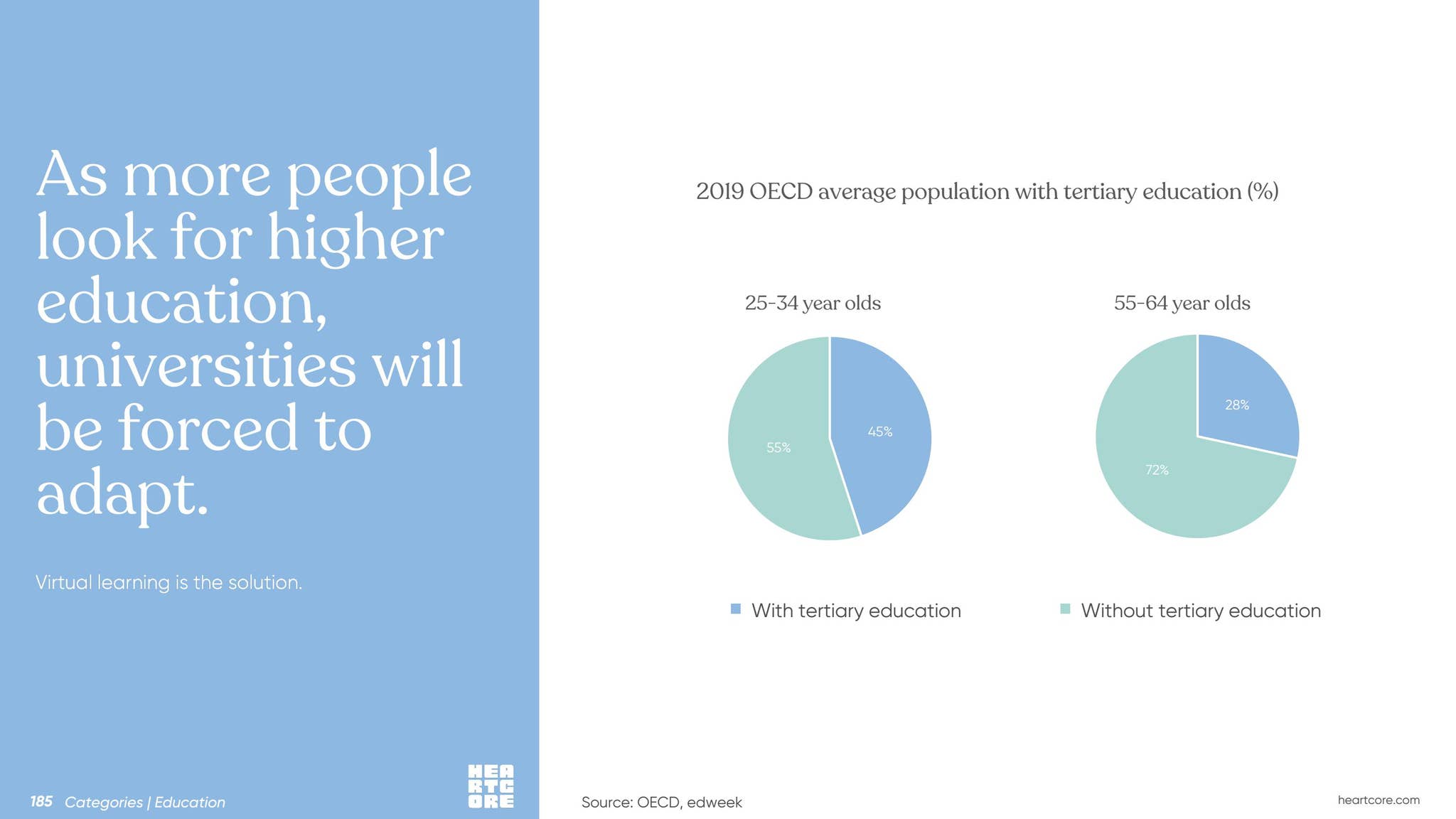 Heartcore Consumer Technology Trends 2021 by heartcore - Issuu