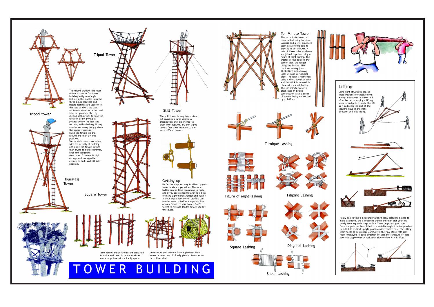Tower Building by Scouting Ireland - Issuu
