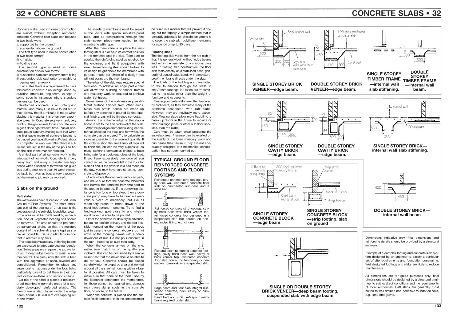 WORKSHOP 03 - CONCRETE SLAB 1 by kieuhung - Issuu