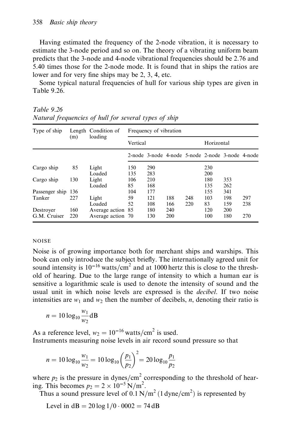 BASIC SHIPS V1 By Tallerbioarq Issuu BASIC SHIPS V1 By Tallerbioarq Issuu