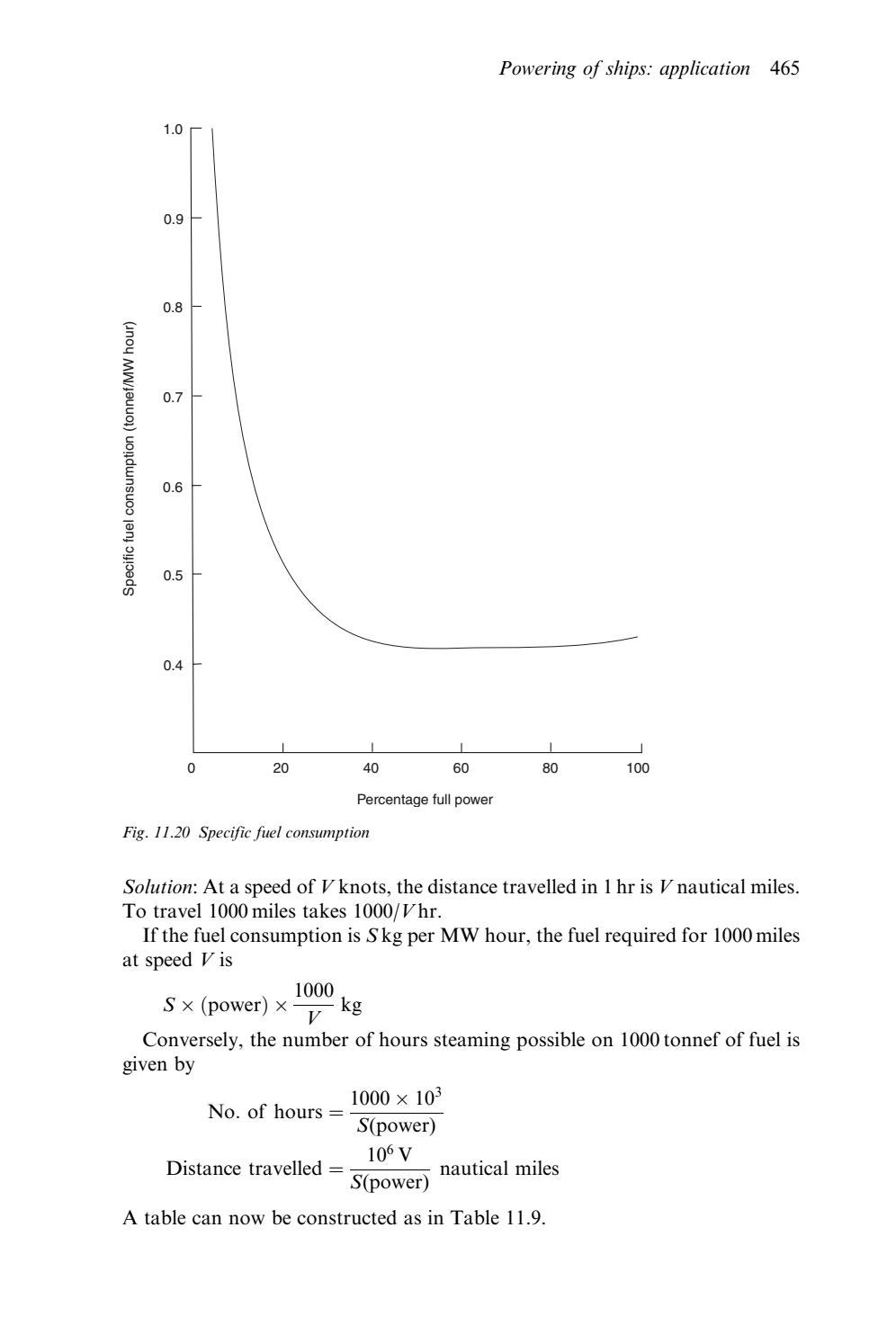 BASIC SHIP THEORY V2 By Tallerbioarq Issuu basic-ship-theory-v2-by-tallerbioarq-issuu
