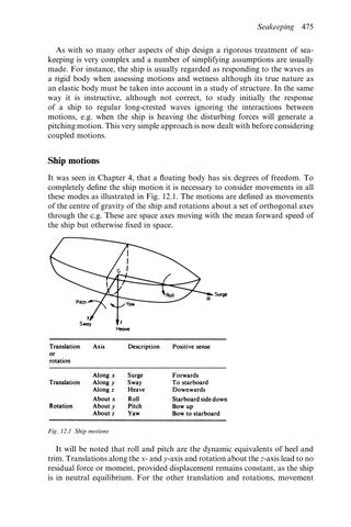BASIC SHIP THEORY v2 by tallerbioarq - Issuu